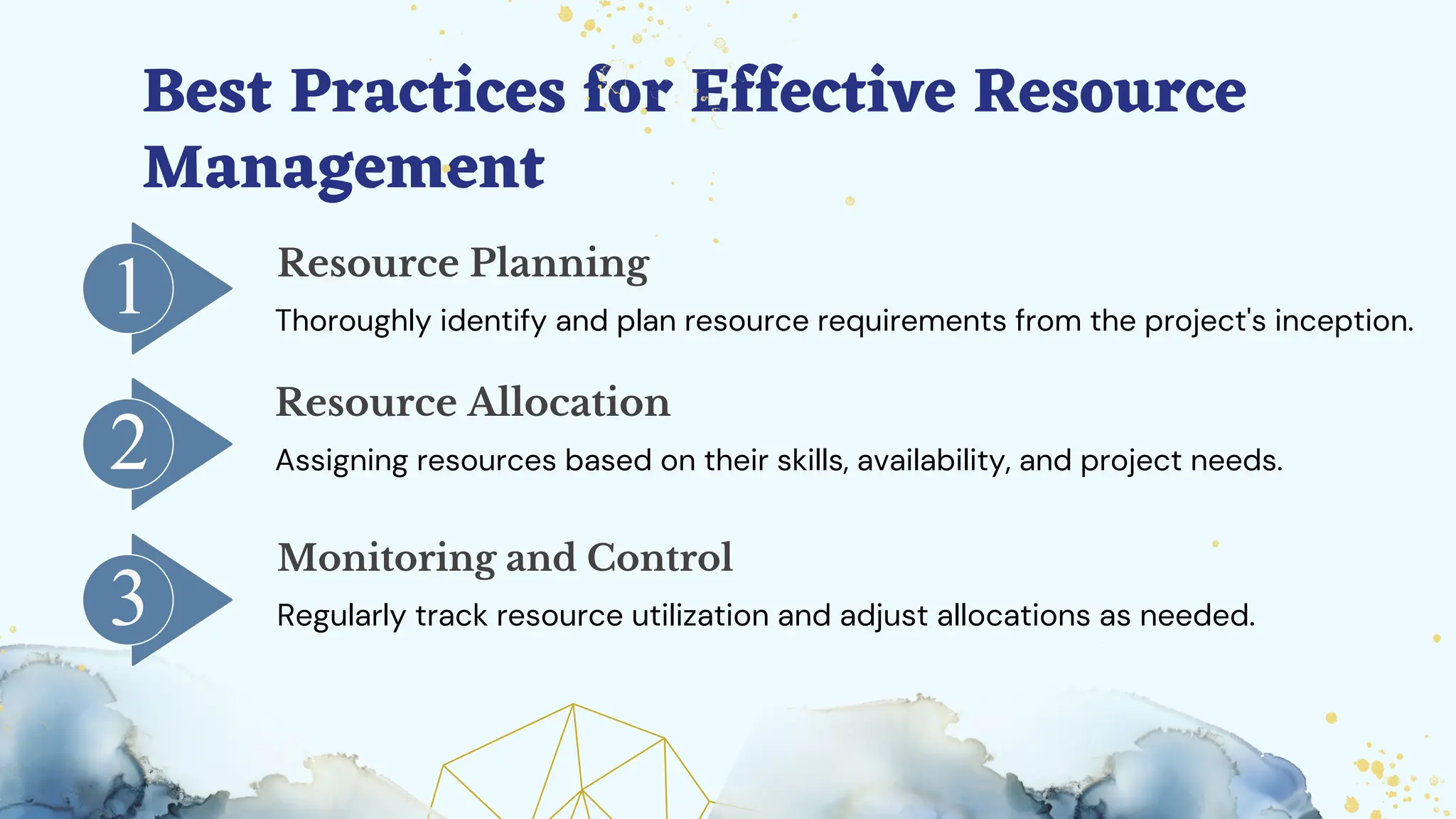 Resource Management.pdf