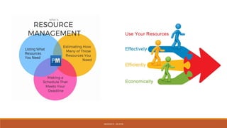 Resource Management - Productivity -.pdf
