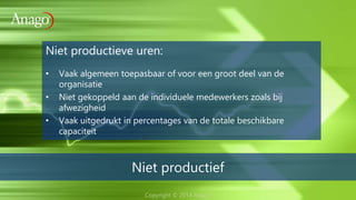 Resource management - Beschikbaarheid | PPT