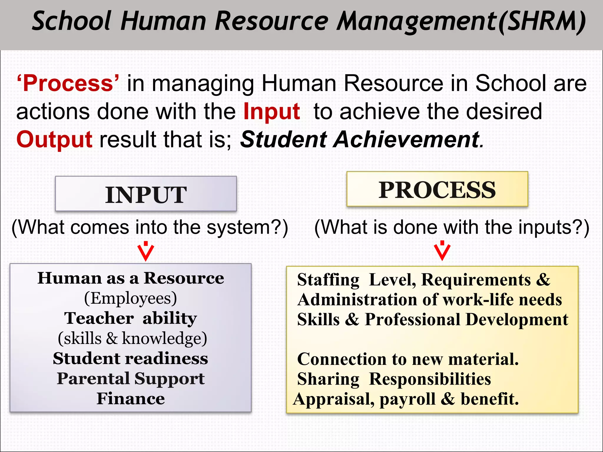 School Human Resource Management | PPT