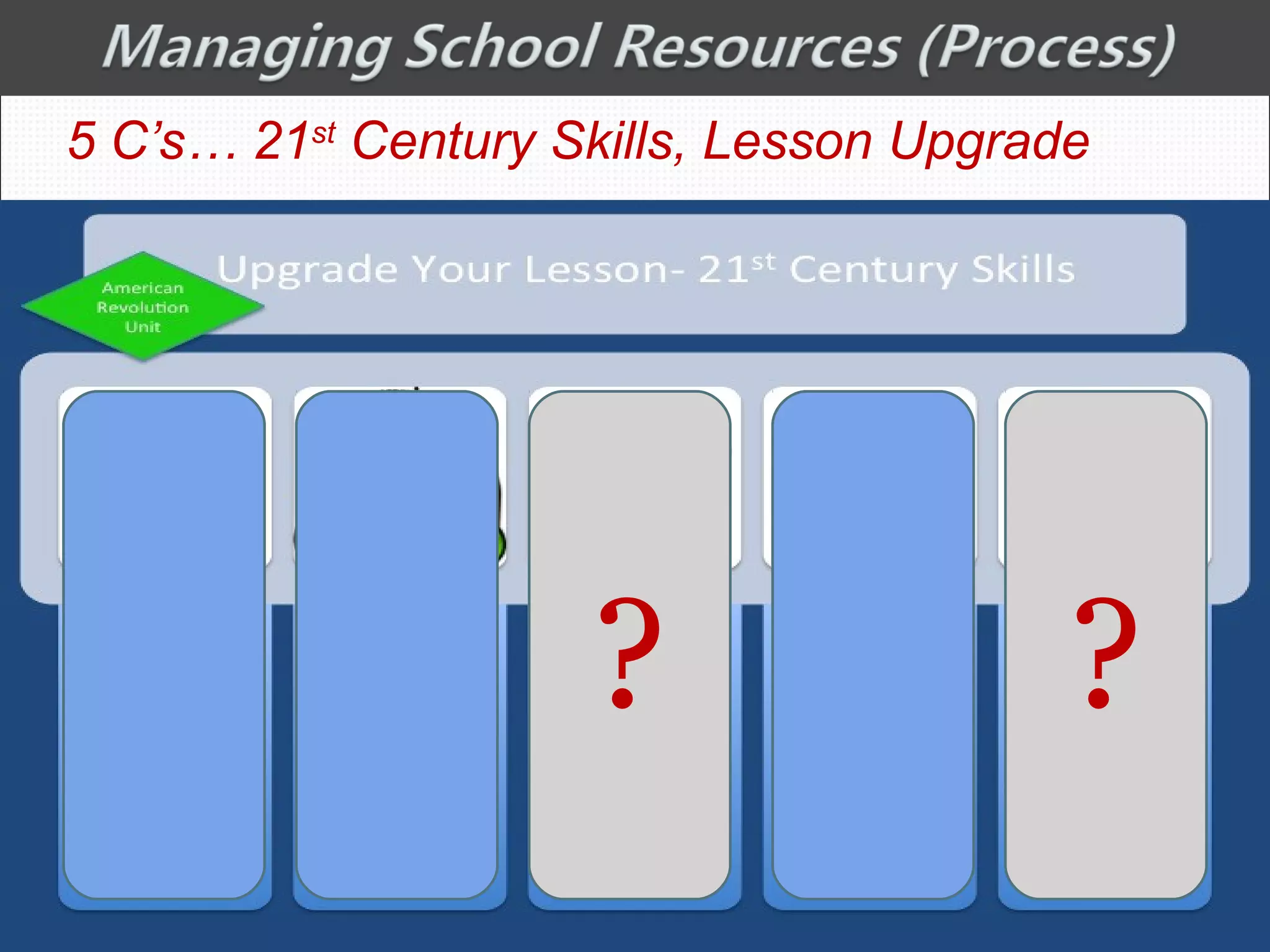 School Human Resource Management | PPT