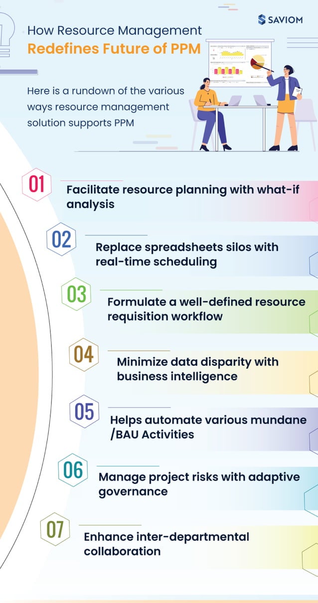 Resource management in future | PDF