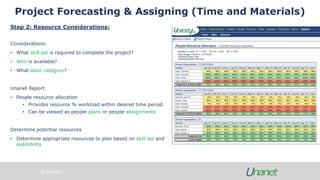 Resource Management Maturity - Does Your Resource Management Practice ...
