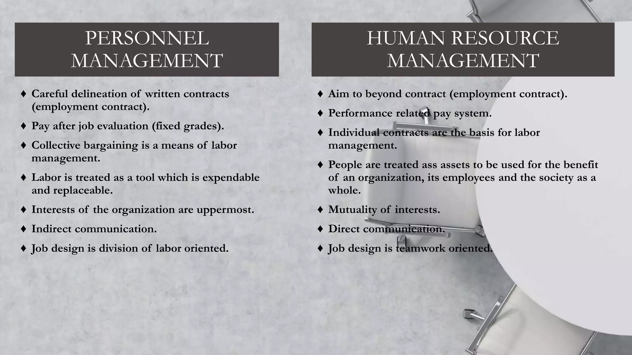 RESOURCE MANAGEMENT PERSONNEL | PPTX