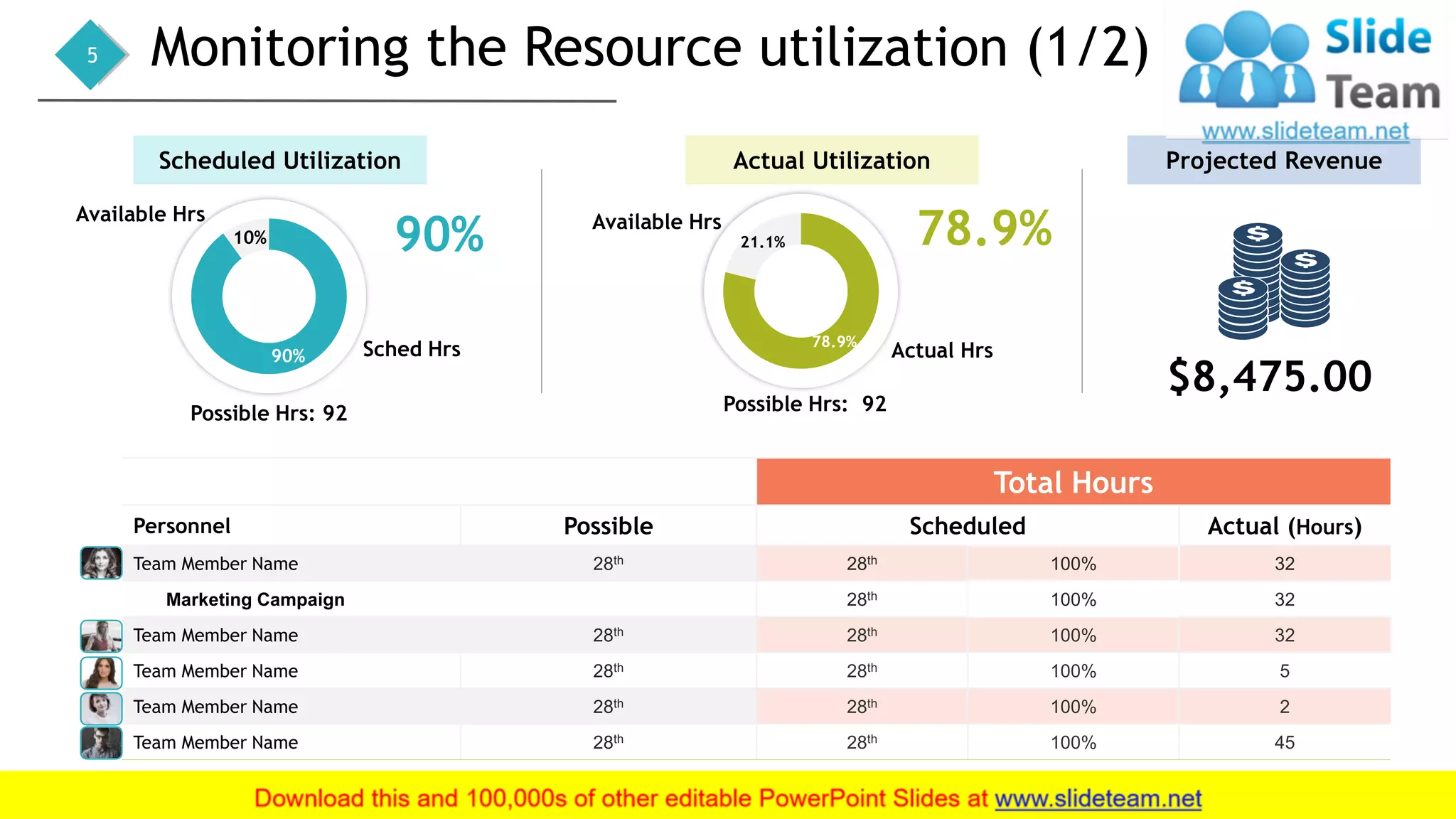 Resource Management PowerPoint Presentation Slides | PDF