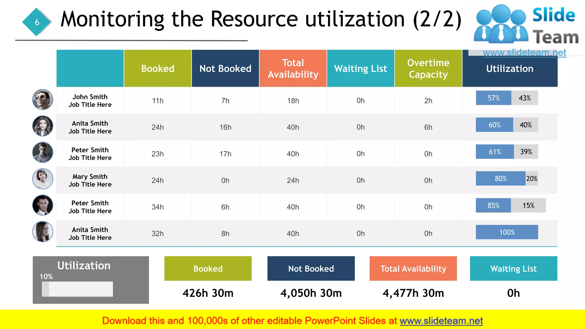 Resource Management PowerPoint Presentation Slides | PDF