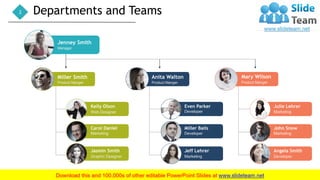 Resource Management PowerPoint Presentation Slides | PDF