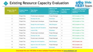 Resource Management PowerPoint Presentation Slides | PDF