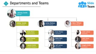 Resource Management Powerpoint Presentation Slides | PPT