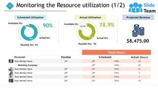 Resource Management Powerpoint Presentation Slides | PPT