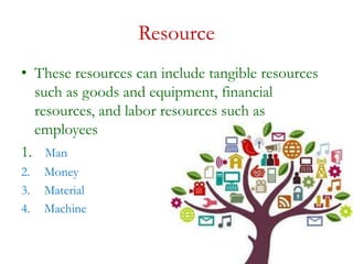 Resource management techniques | PPTX | Artificial Intelligence ...