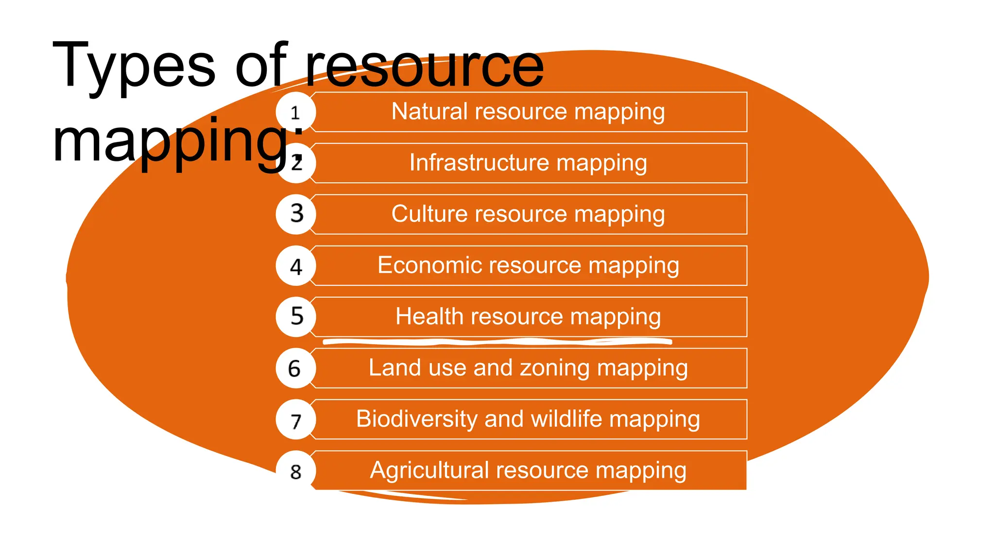 Resource mapping in geographic information system | PPTX