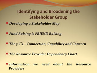 Resource Mobilization Process/strategy | PPT