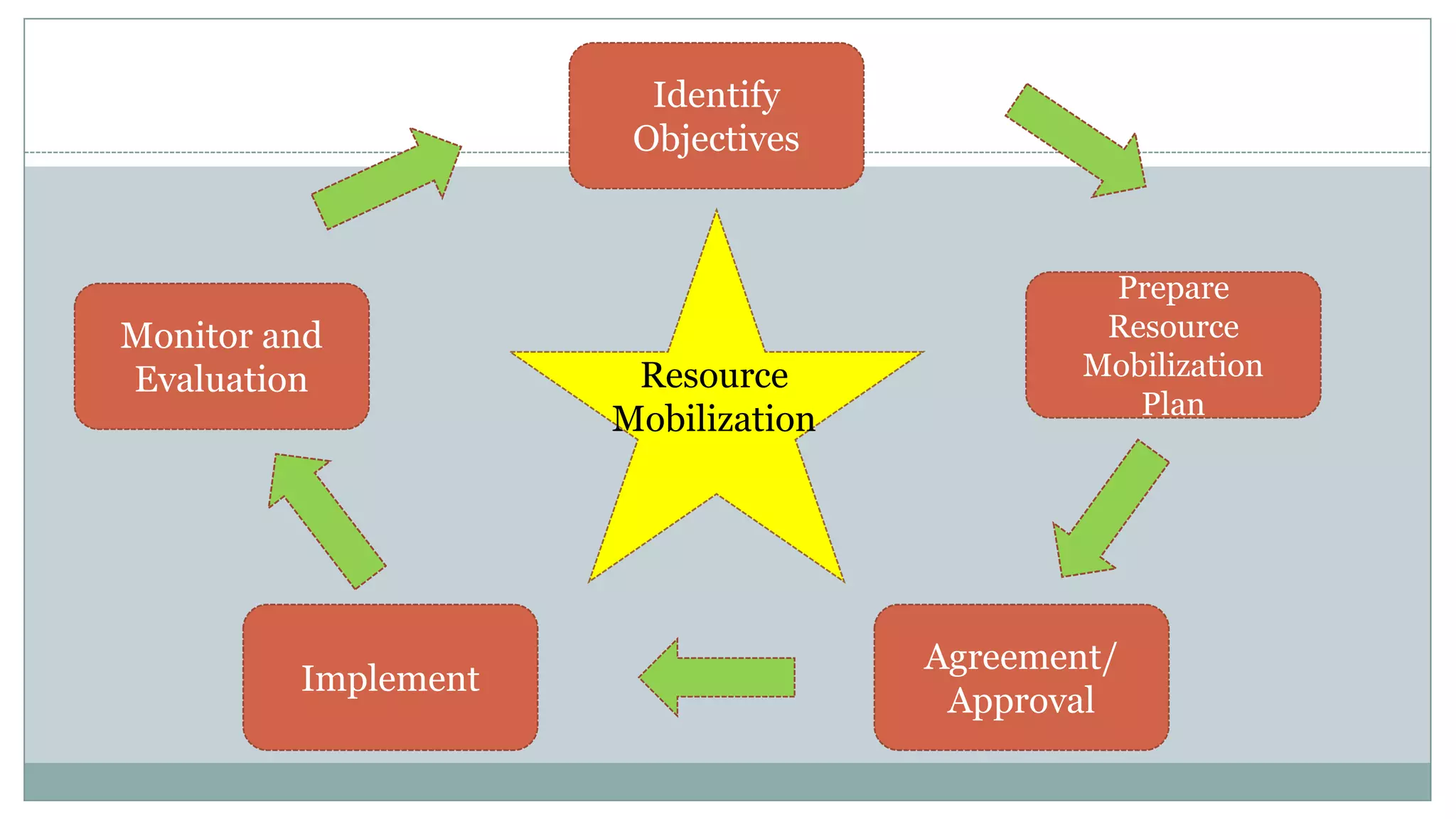 Resource Mobilization.pptx