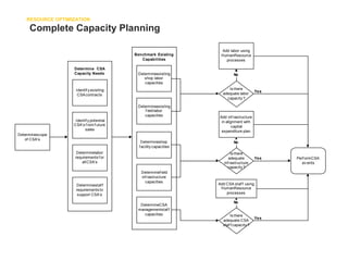 Resource Optimization Introduction ppt (1).ppt
