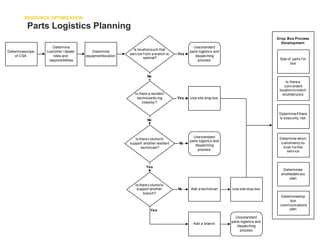 Resource Optimization Introduction ppt (1).ppt