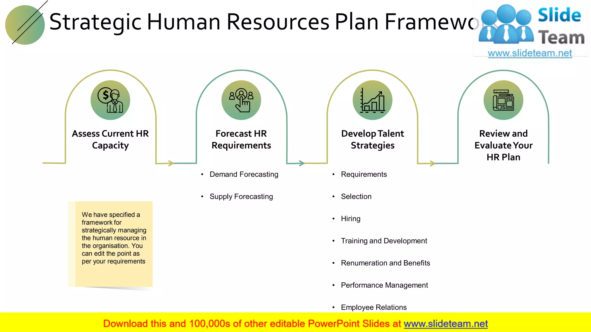 Resource Planning PowerPoint Presentation Slides | PDF