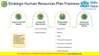 Resource Planning PowerPoint Presentation Slides | PDF