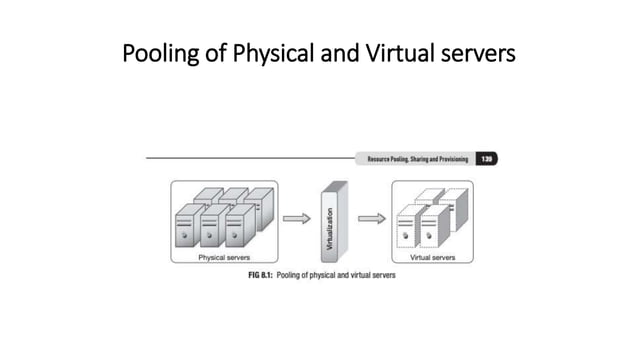 Resource pooling_Sharing and resource provisioning.pptx