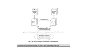 Resource pooling_Sharing and resource provisioning.pptx