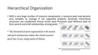 Resource pooling_Sharing and resource provisioning.pptx