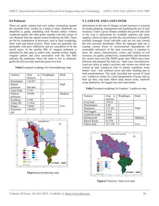 Resource potential appraisal | PDF
