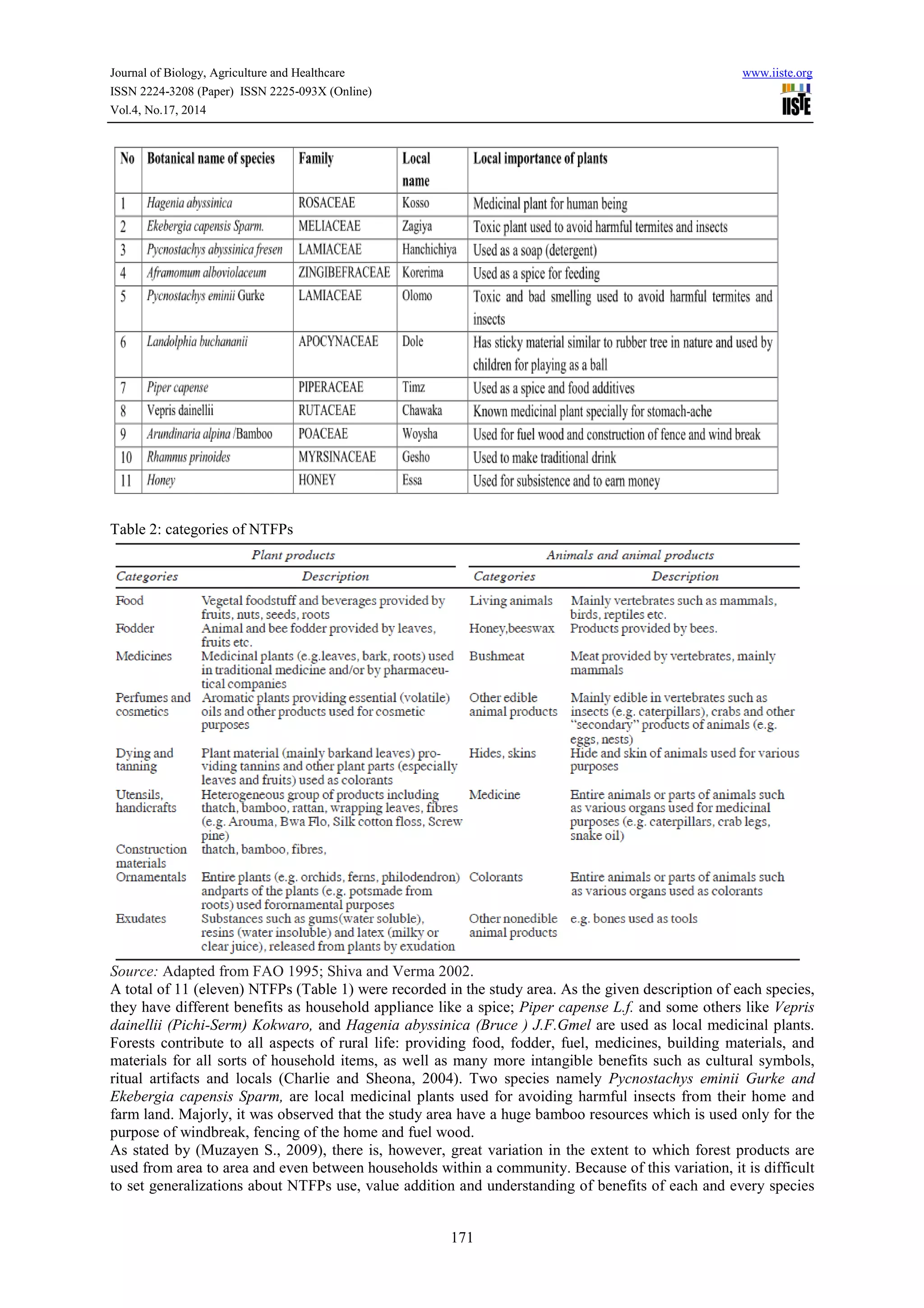Resource potential of non timber forest products in dawro zone, south ...