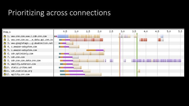 Resource Prioritization | PPT