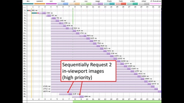 Resource Prioritization | PPT