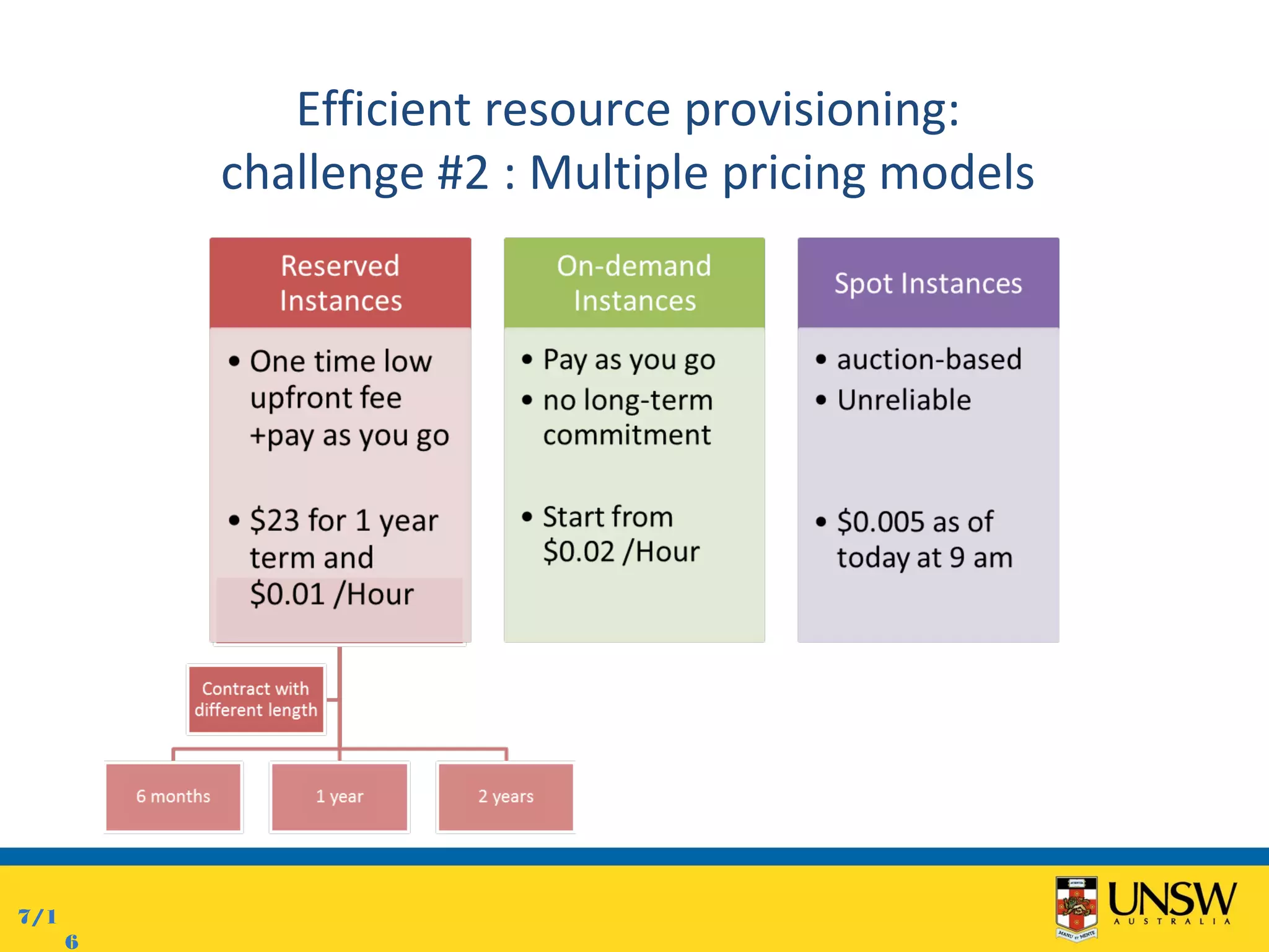 Resource provisioning optimization in cloud computing | PPT