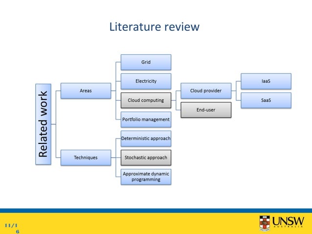 Resource provisioning optimization in cloud computing | PPT