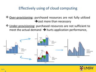 Resource provisioning optimization in cloud computing | PPT