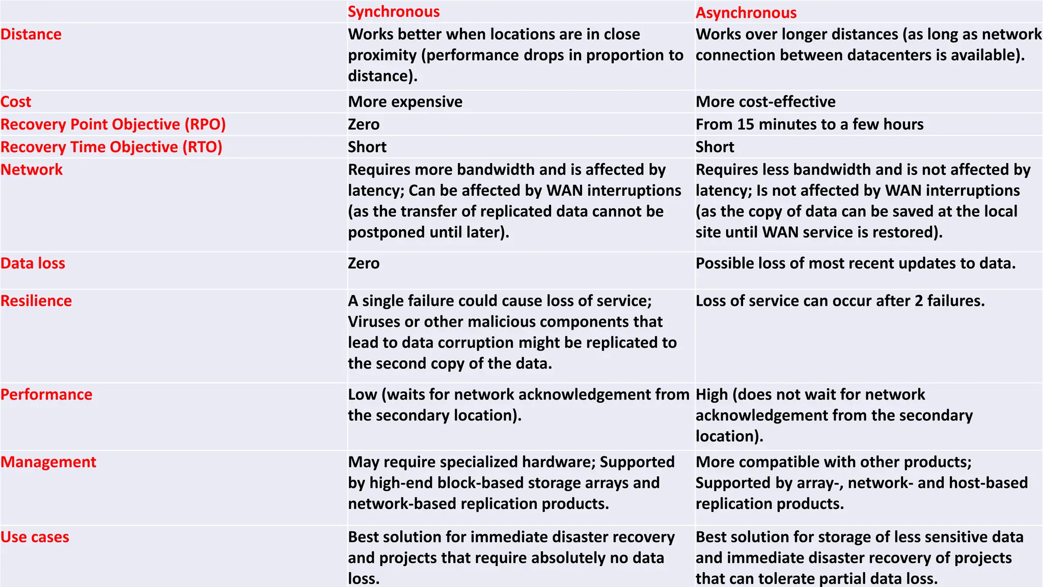 Resource replication in cloud computing. | PDF