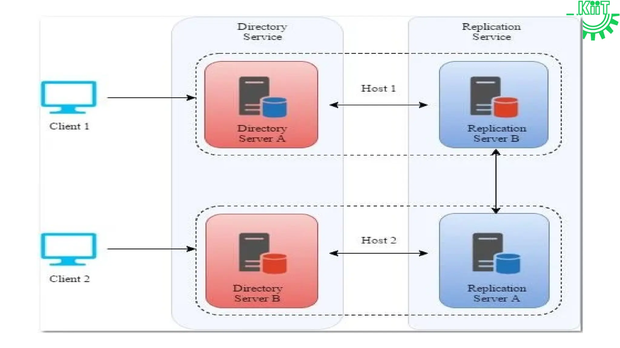 Resource replication in cloud computing. | PDF