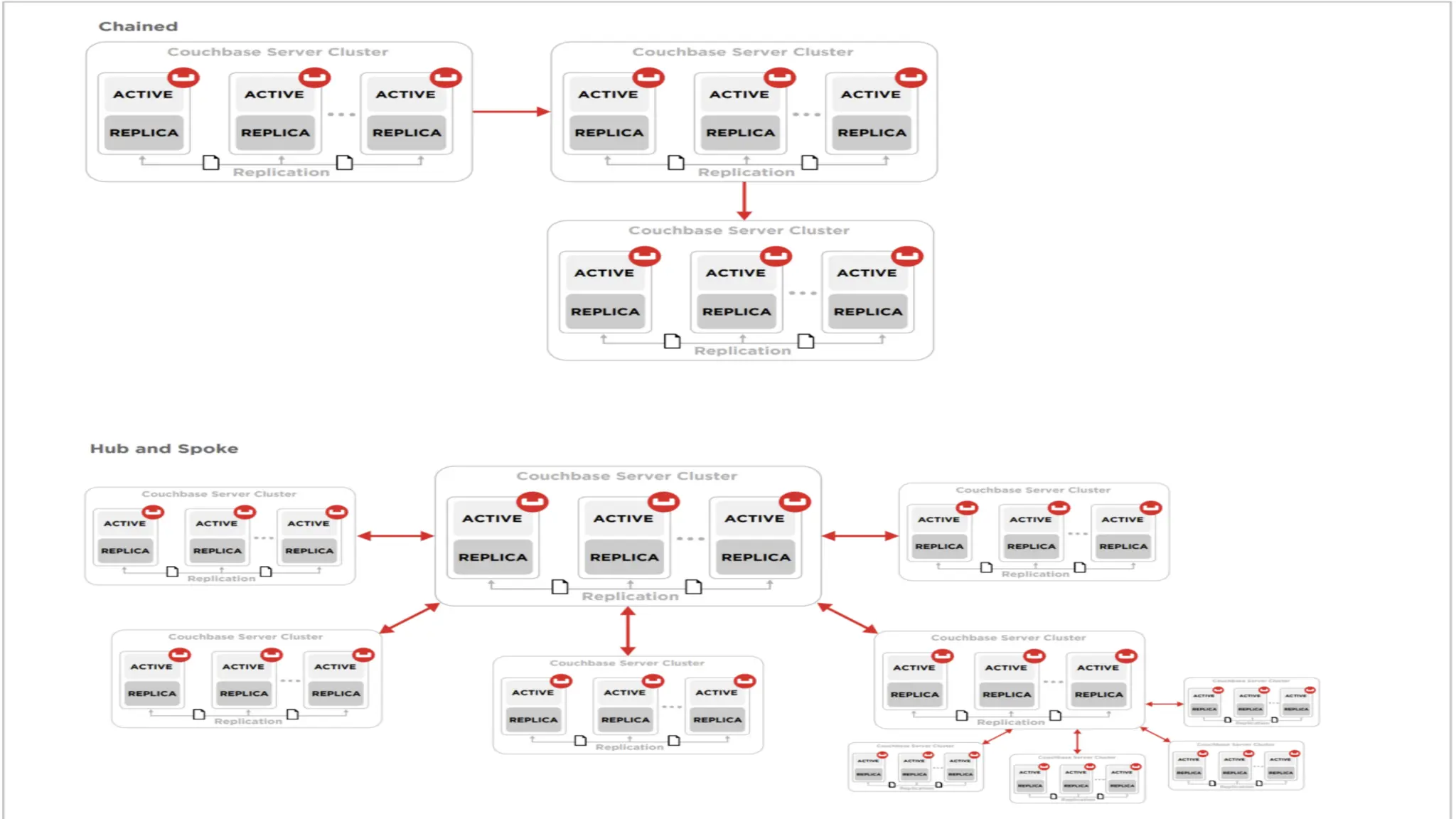 Resource replication in cloud computing. | PDF