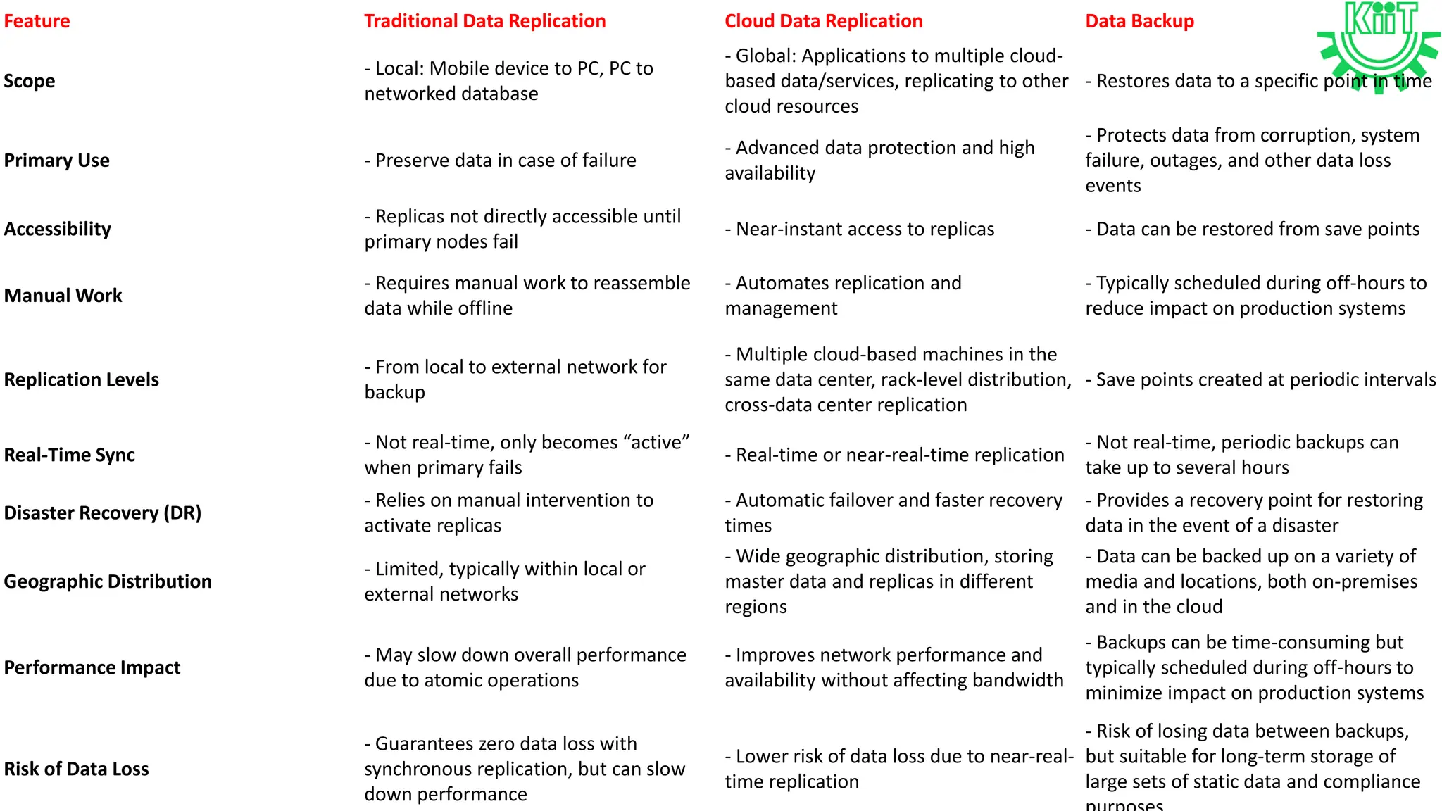 Resource replication in cloud computing. | PDF