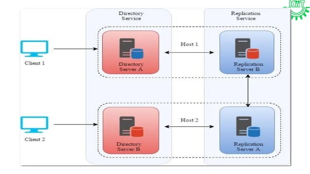 Resource replication in cloud computing. | PDF