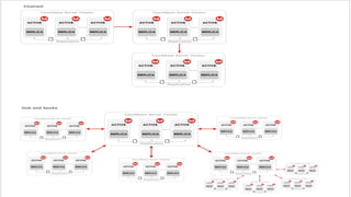 Resource replication in cloud computing. | PDF