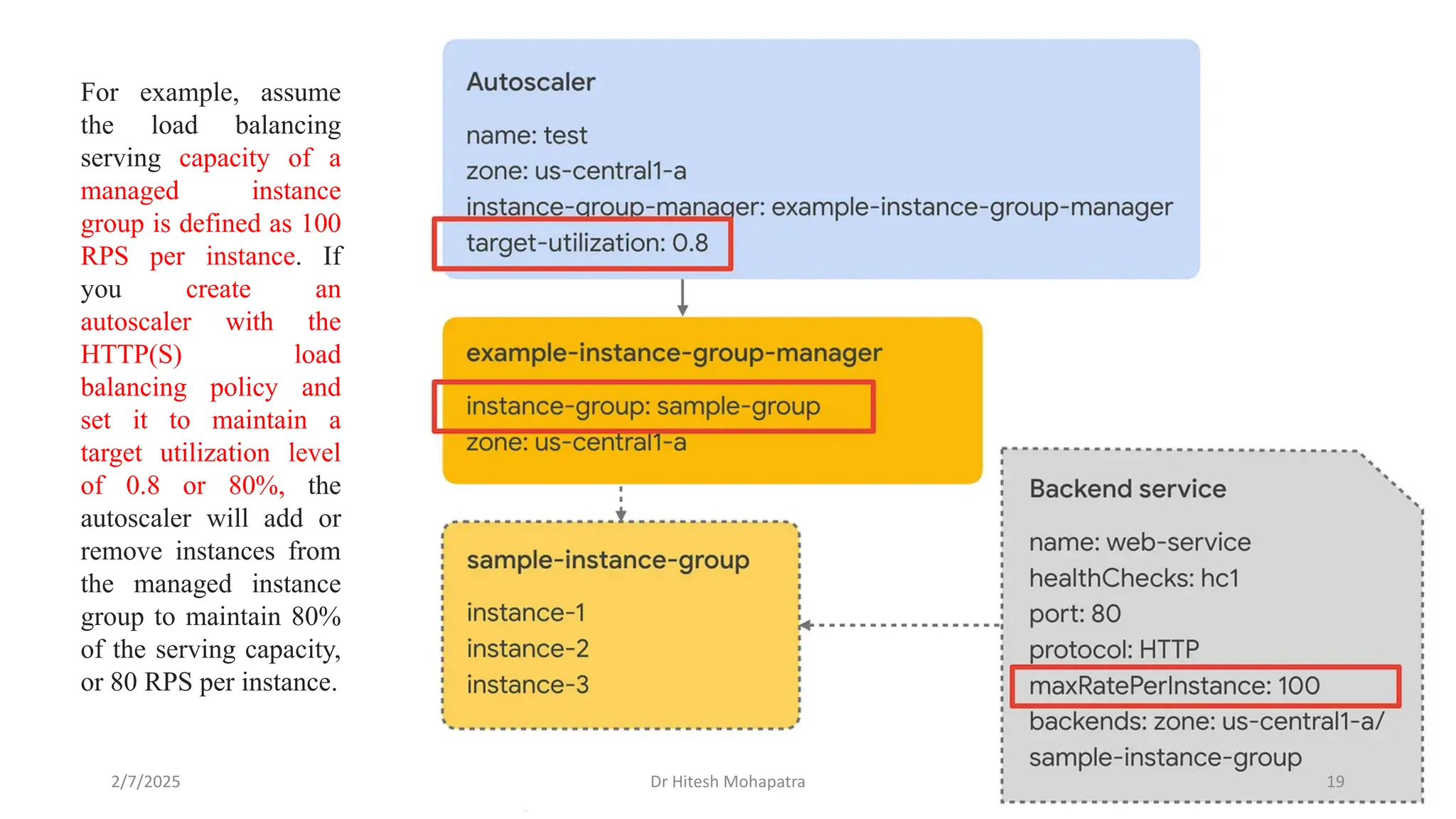 Resource Replication & Automated Scaling Listener | PDF