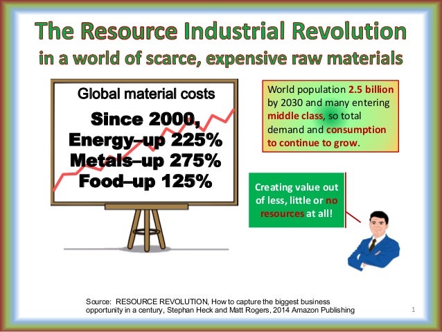The Starting of the Third Industrial Revolution