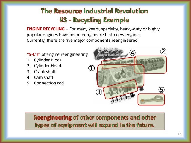The Starting of the Third Industrial Revolution