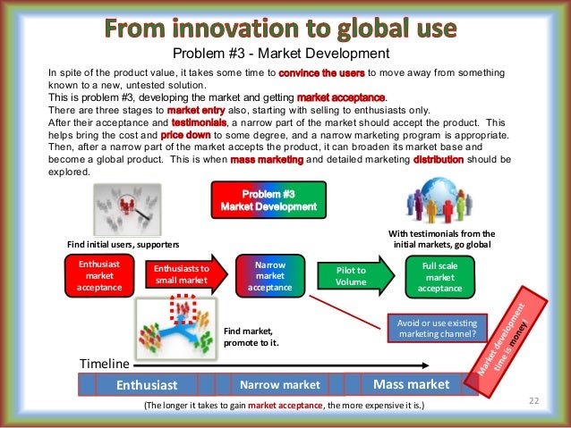 The Starting of the Third Industrial Revolution