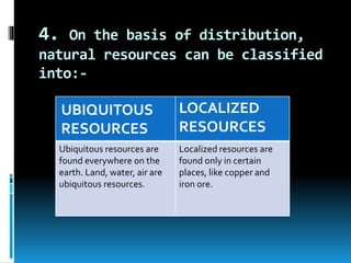 Resources | PPT