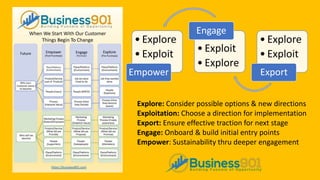 Random Collection of Marketing Slides, Lean, Action Research | PPT