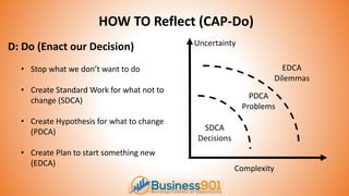 Random Collection of Marketing Slides, Lean, Action Research | PPT