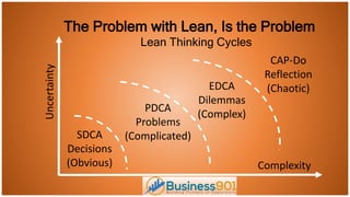 Random Collection of Marketing Slides, Lean, Action Research | PPT