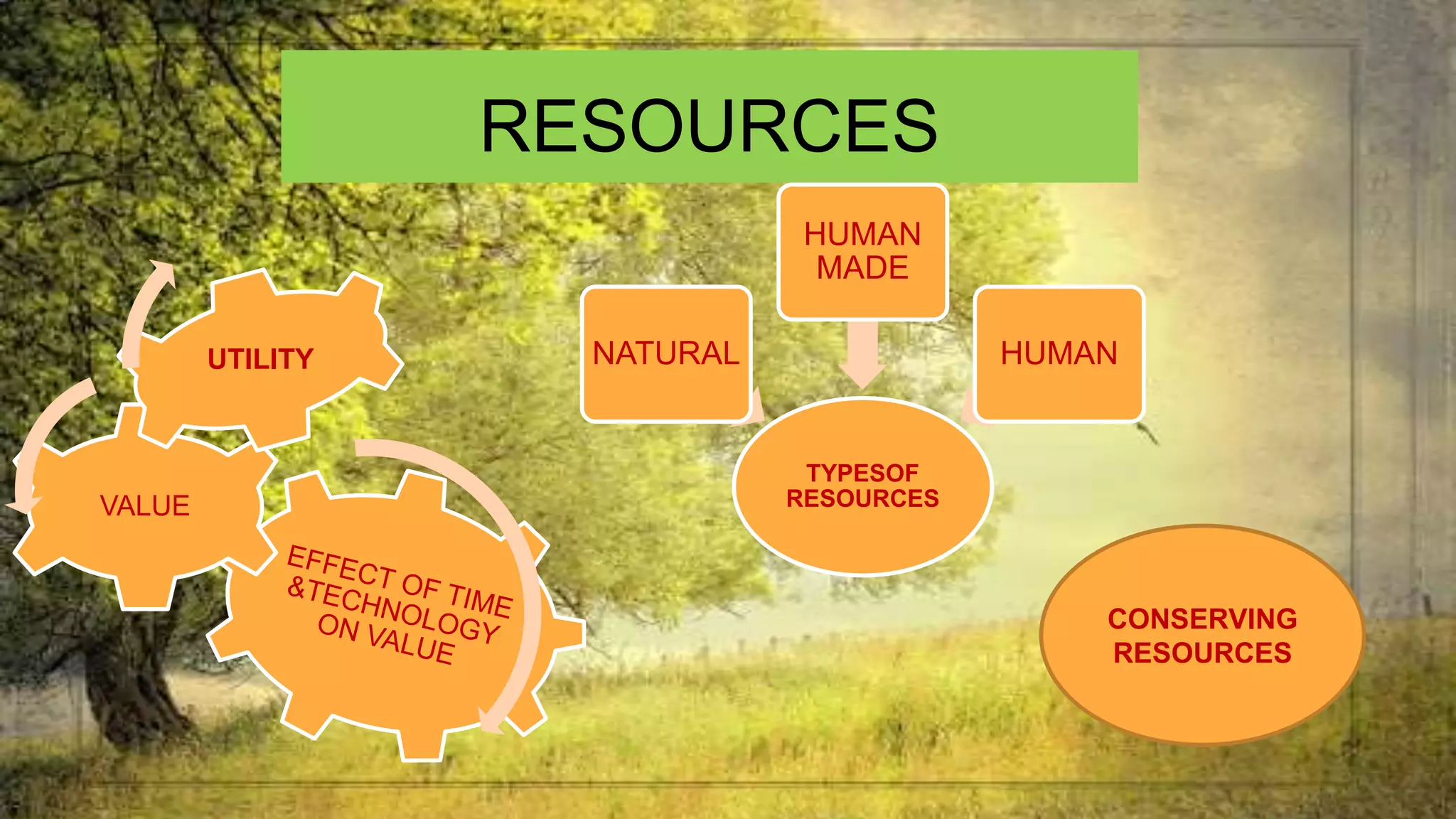 Resources | PPTX