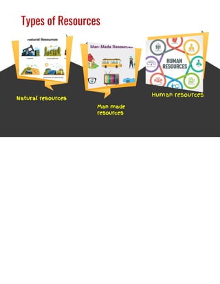 class 8 geography chapter no.1 resources | PDF