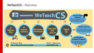 Resources For Computer Science Teachers | PPT