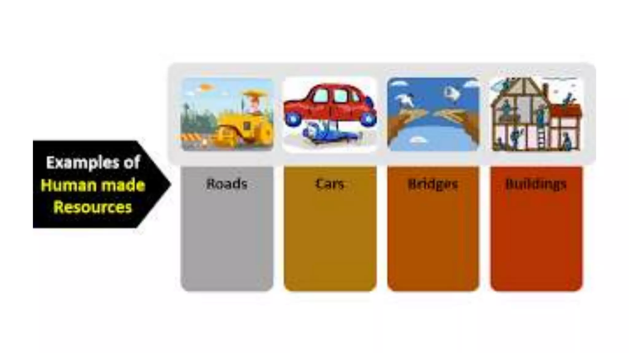 Chapter 1-Resources- Class 8-NCERT- Geography | PPTX